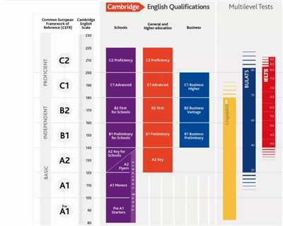 什么是KET、PET考试？KET和PET的区别在哪，小学家长一定要知道！-英语趣配音官网